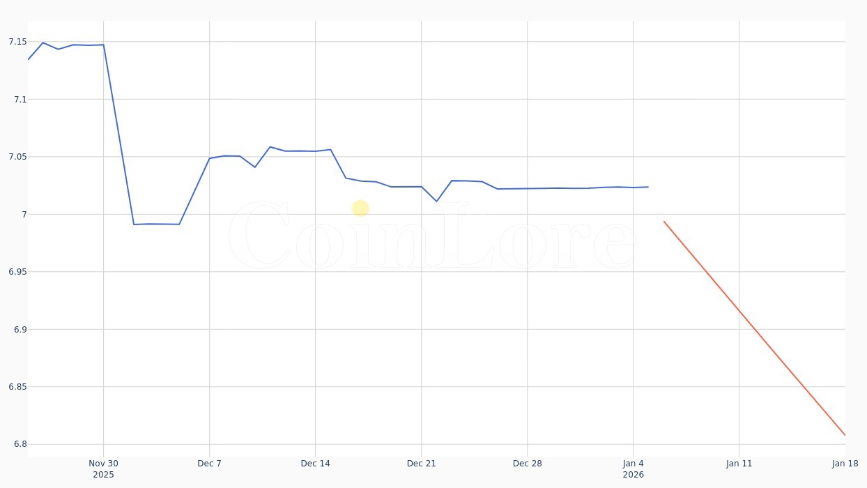 Рендер Токен краткосрочный прогноз курса