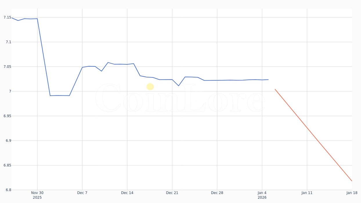 Рендер Токен краткосрочный прогноз курса