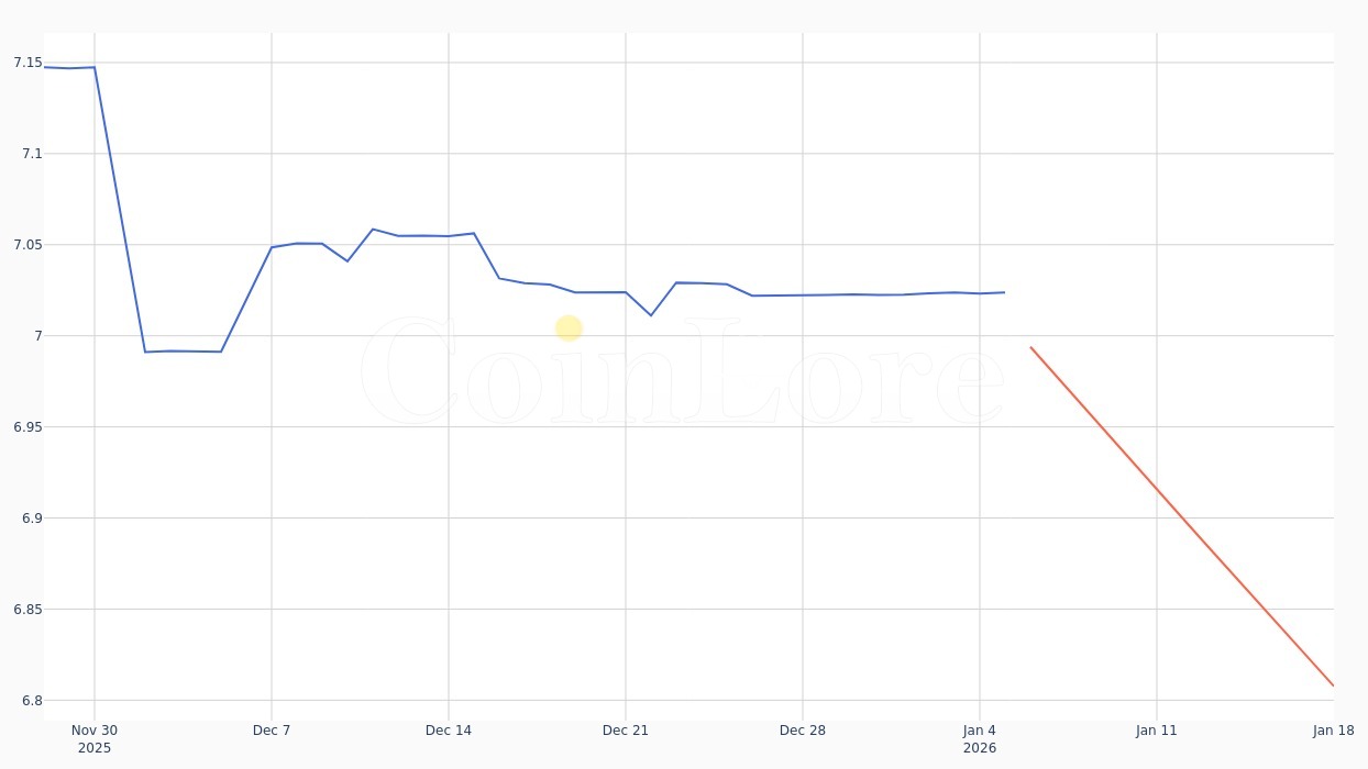 Рендер Токен краткосрочный прогноз курса