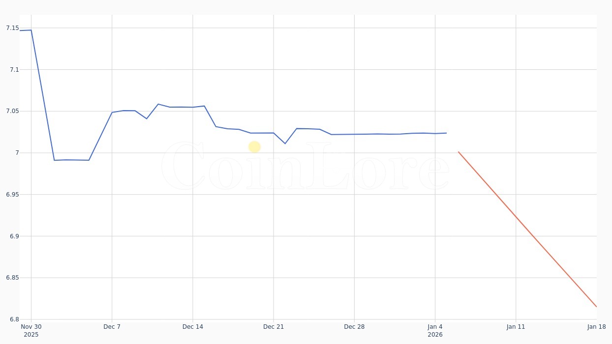Рендер Токен краткосрочный прогноз курса