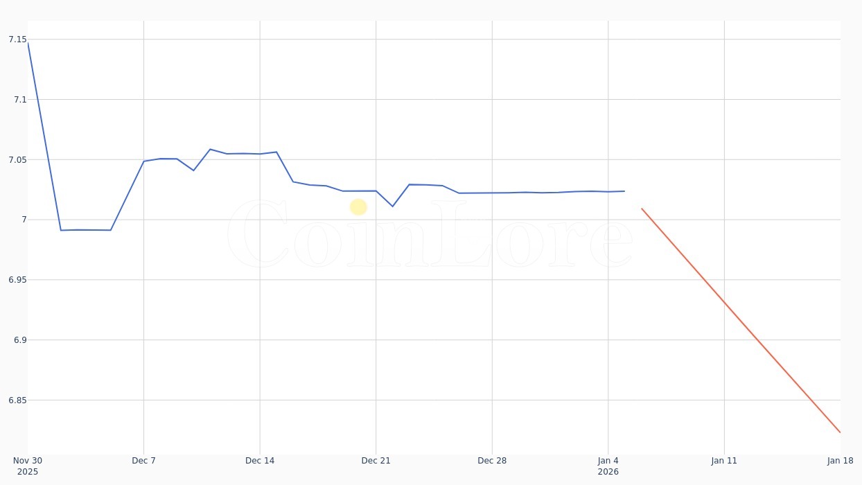 Рендер Токен краткосрочный прогноз курса
