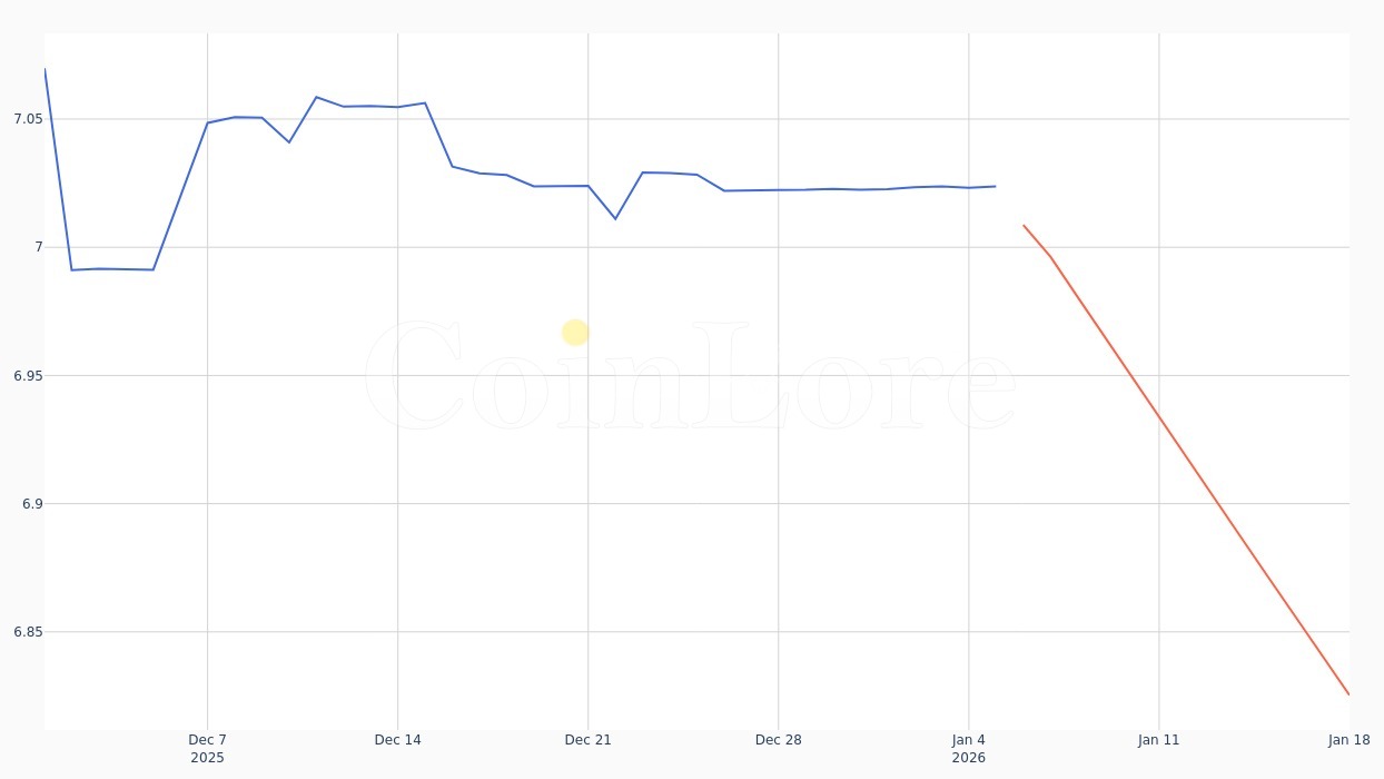 Рендер Токен краткосрочный прогноз курса