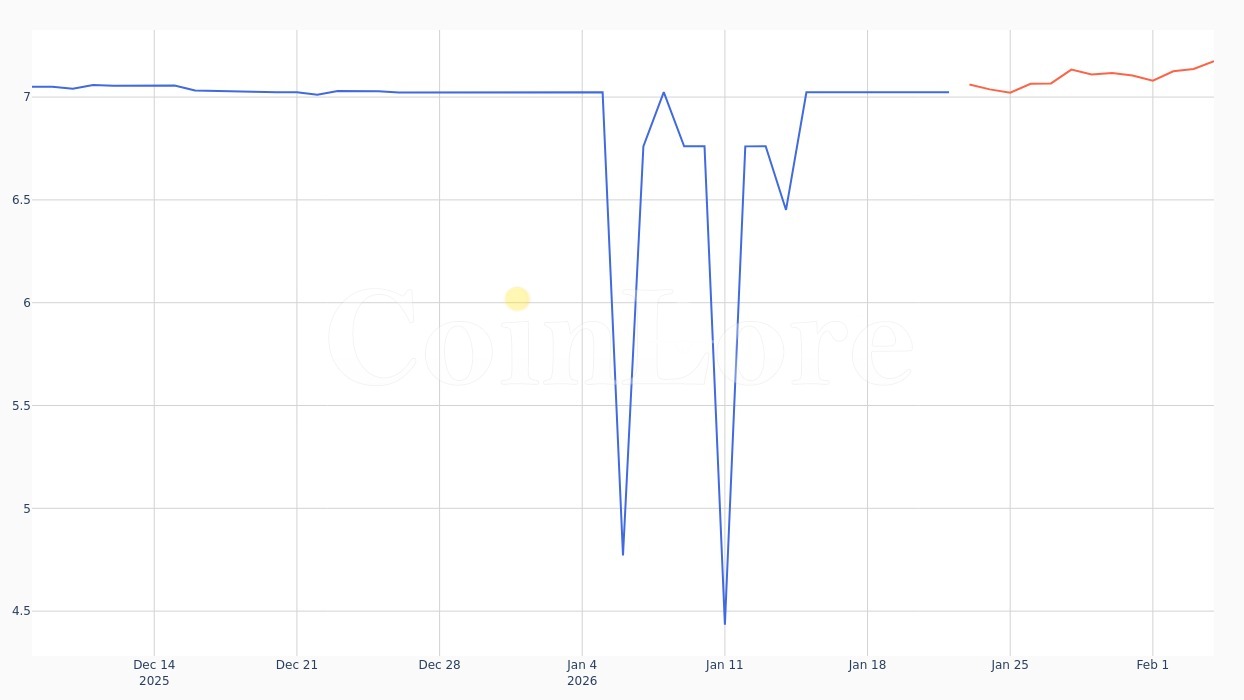 Рендер Токен краткосрочный прогноз курса