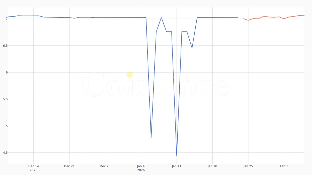Render Token kısa vadeli fiyat tahmini