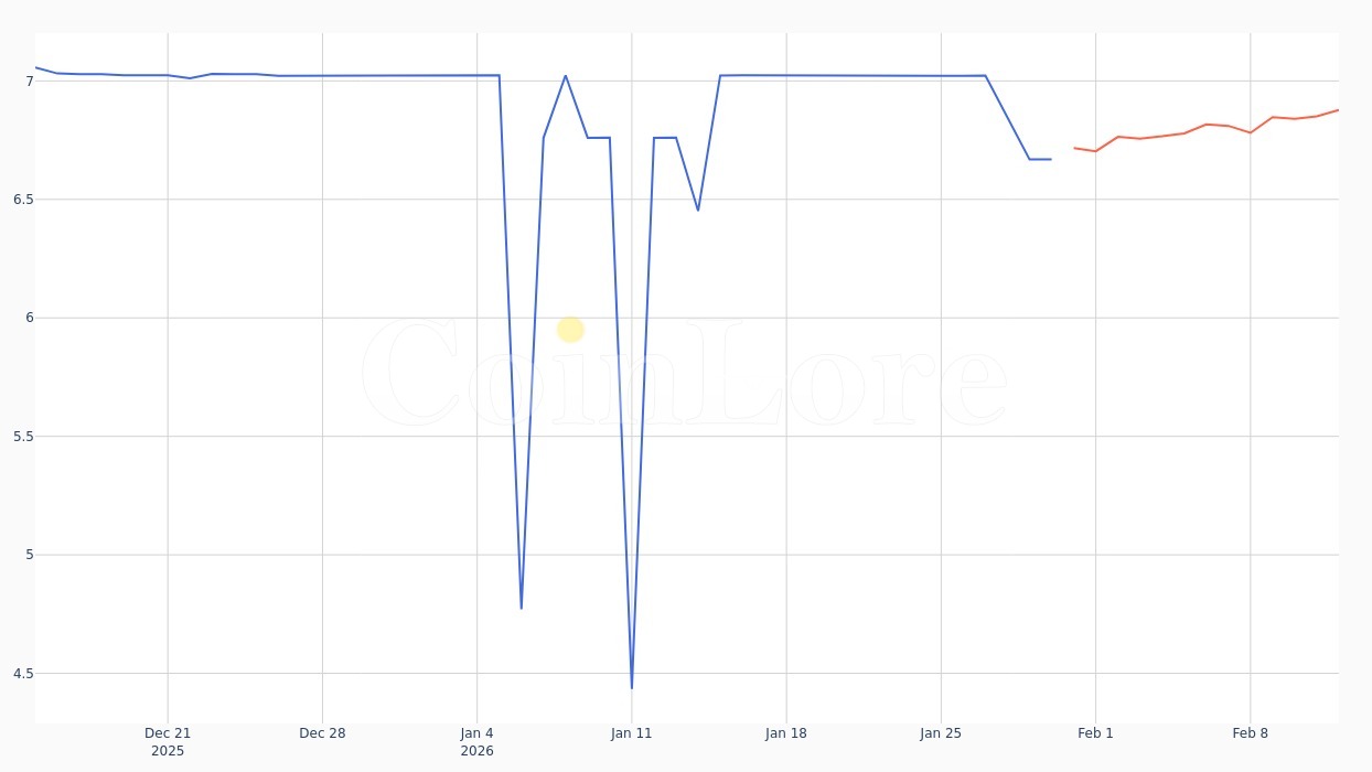 Рендер Токен краткосрочный прогноз курса