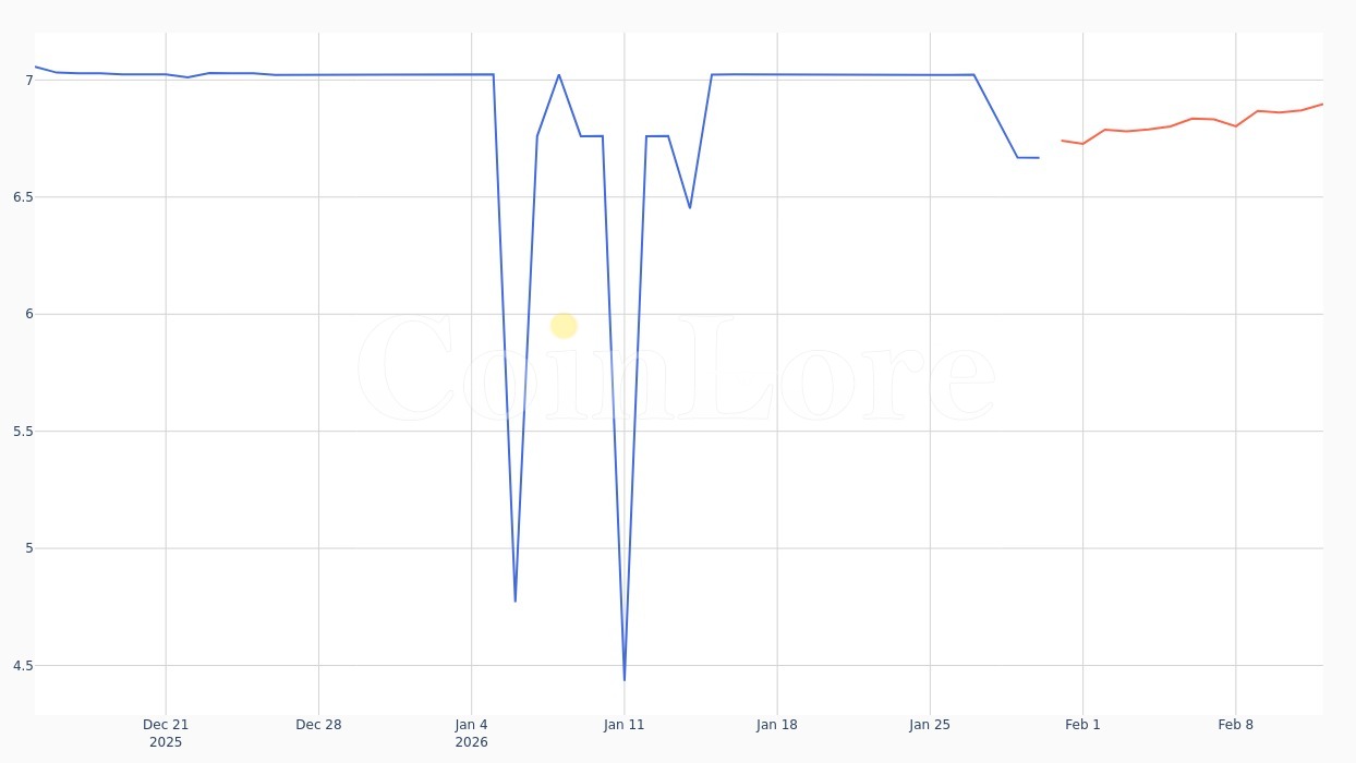 Рендер Токен краткосрочный прогноз курса