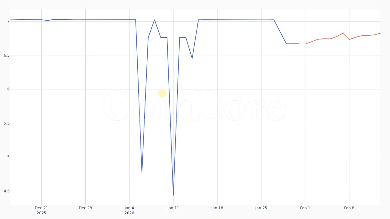 Render Token kısa vadeli fiyat tahmini