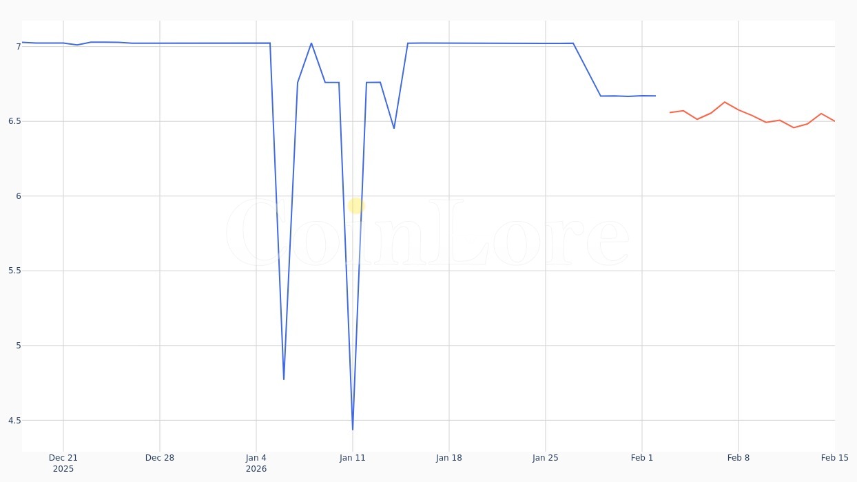 Render Token kısa vadeli fiyat tahmini