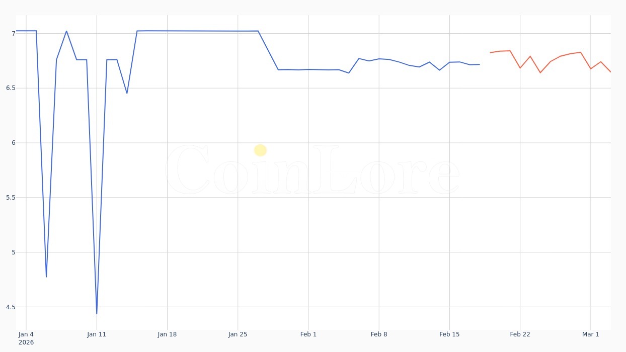 Render Token kısa vadeli fiyat tahmini