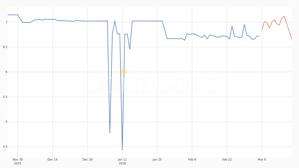 Рендер Токен краткосрочный прогноз курса