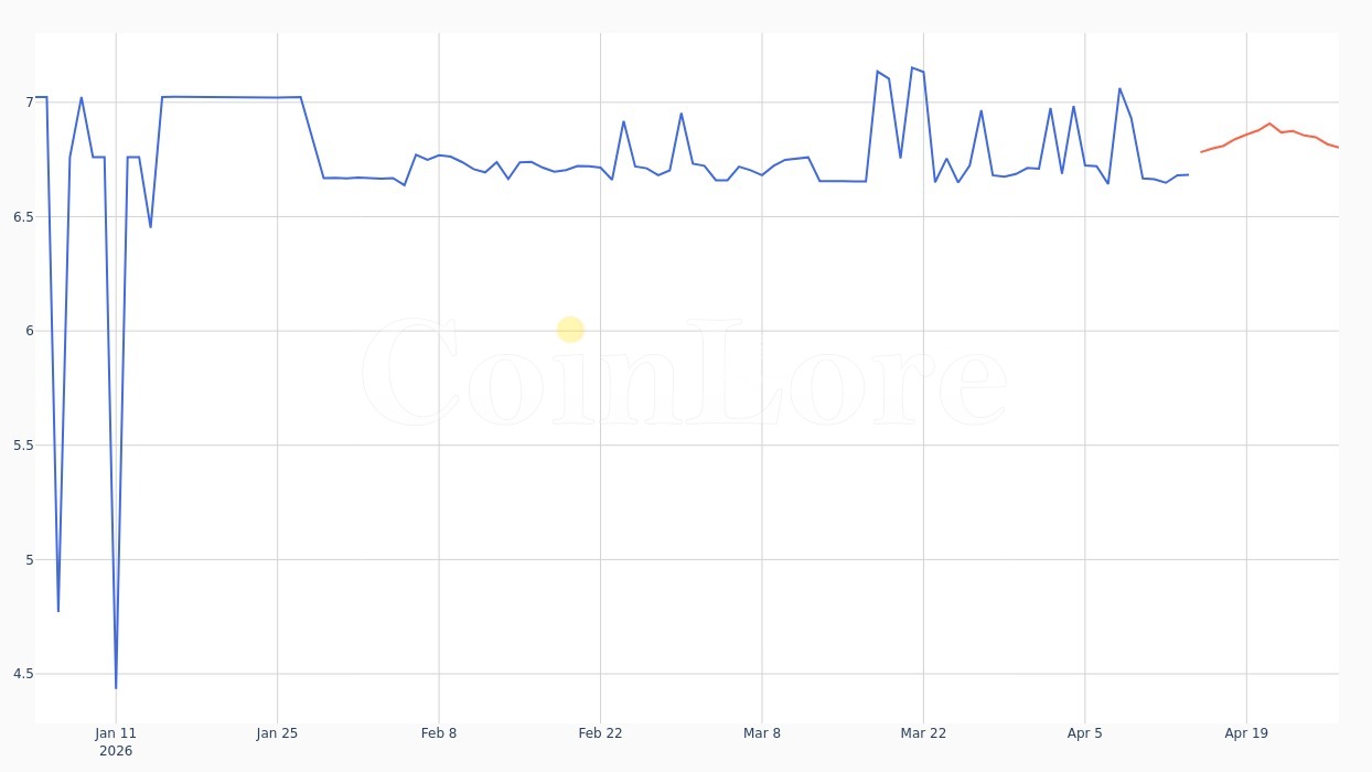 Render Token kısa vadeli fiyat tahmini