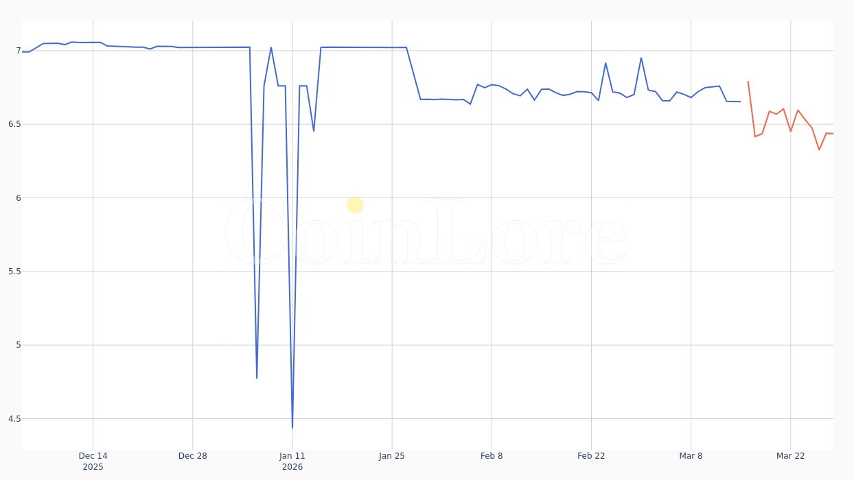 Рендер Токен краткосрочный прогноз курса