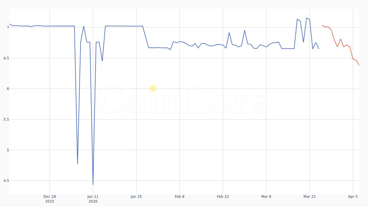Render Token kısa vadeli fiyat tahmini