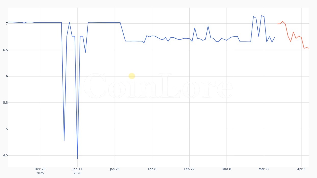 Рендер Токен краткосрочный прогноз курса