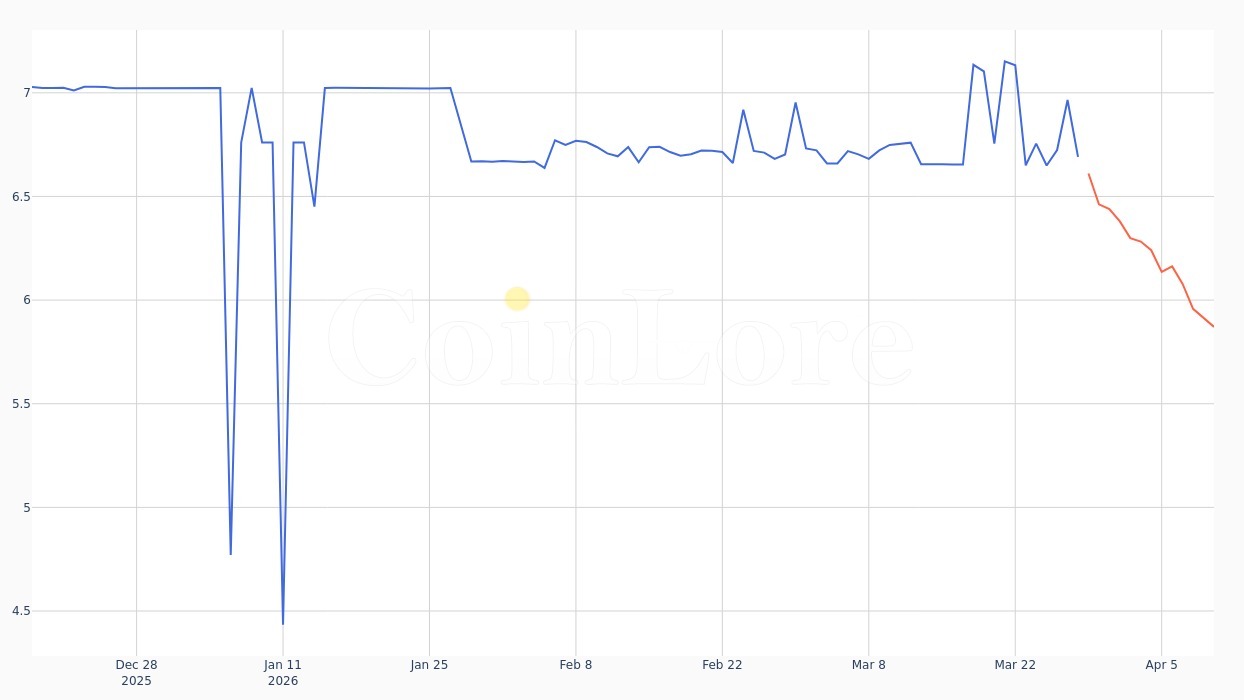 Render Token kısa vadeli fiyat tahmini