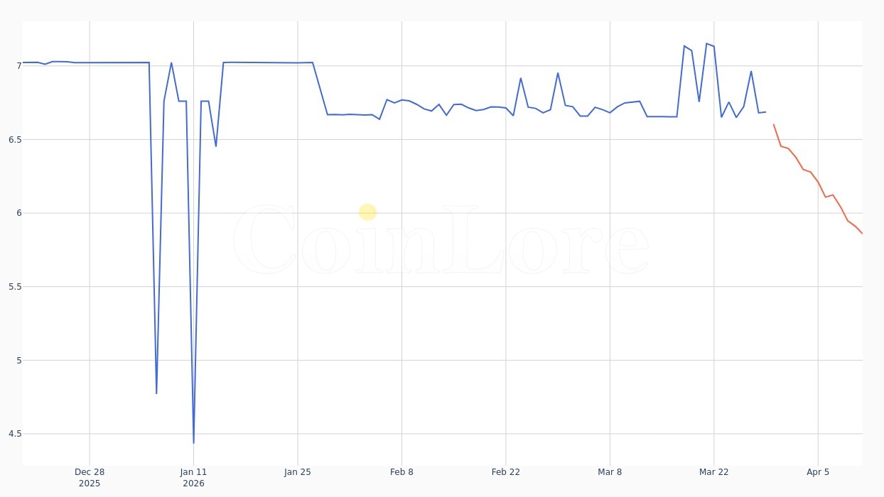 Рендер Токен краткосрочный прогноз курса