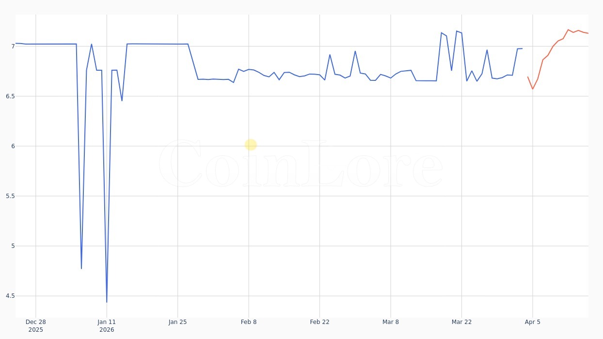 Рендер Токен краткосрочный прогноз курса