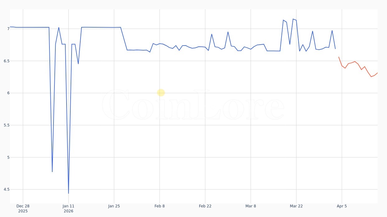 Рендер Токен краткосрочный прогноз курса