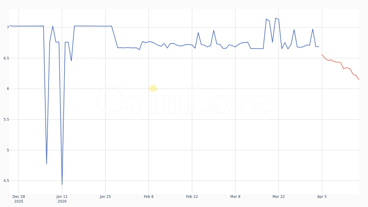 Рендер Токен краткосрочный прогноз курса