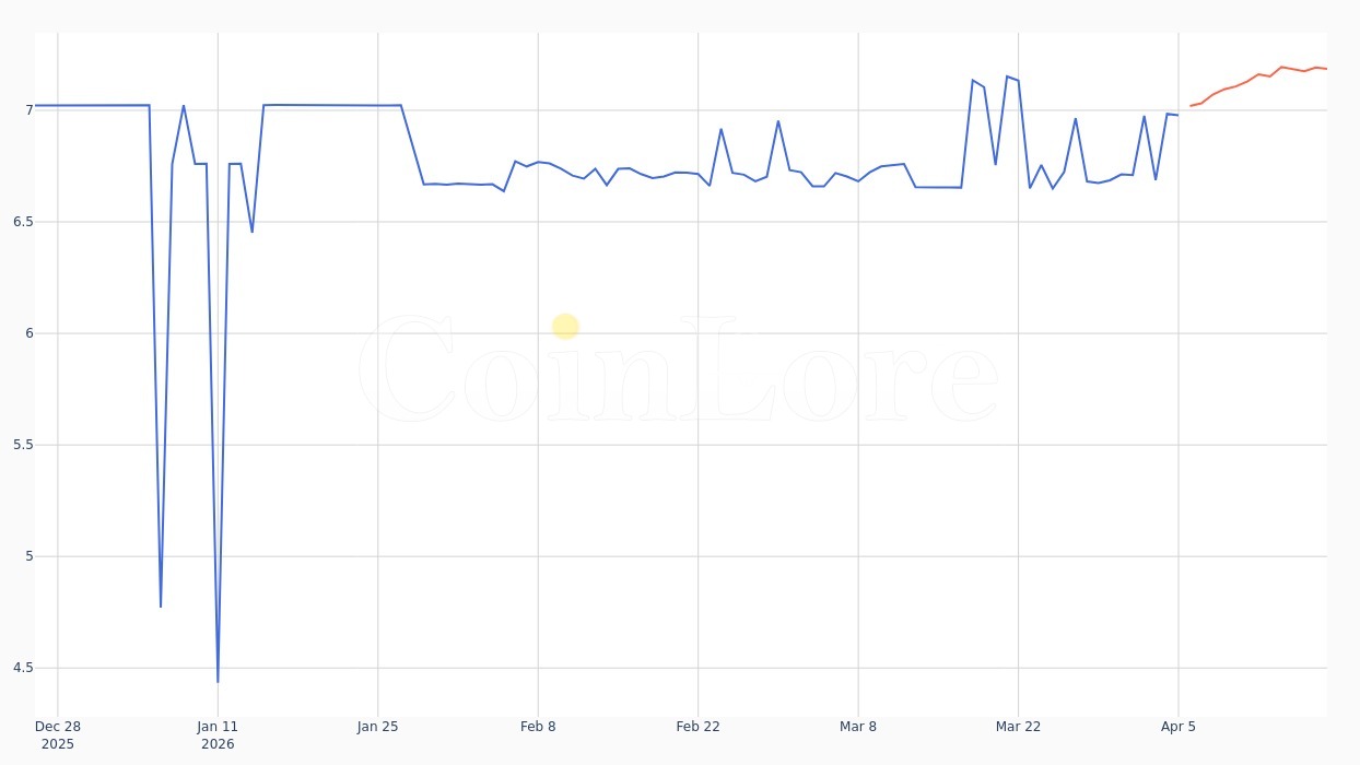 Рендер Токен краткосрочный прогноз курса