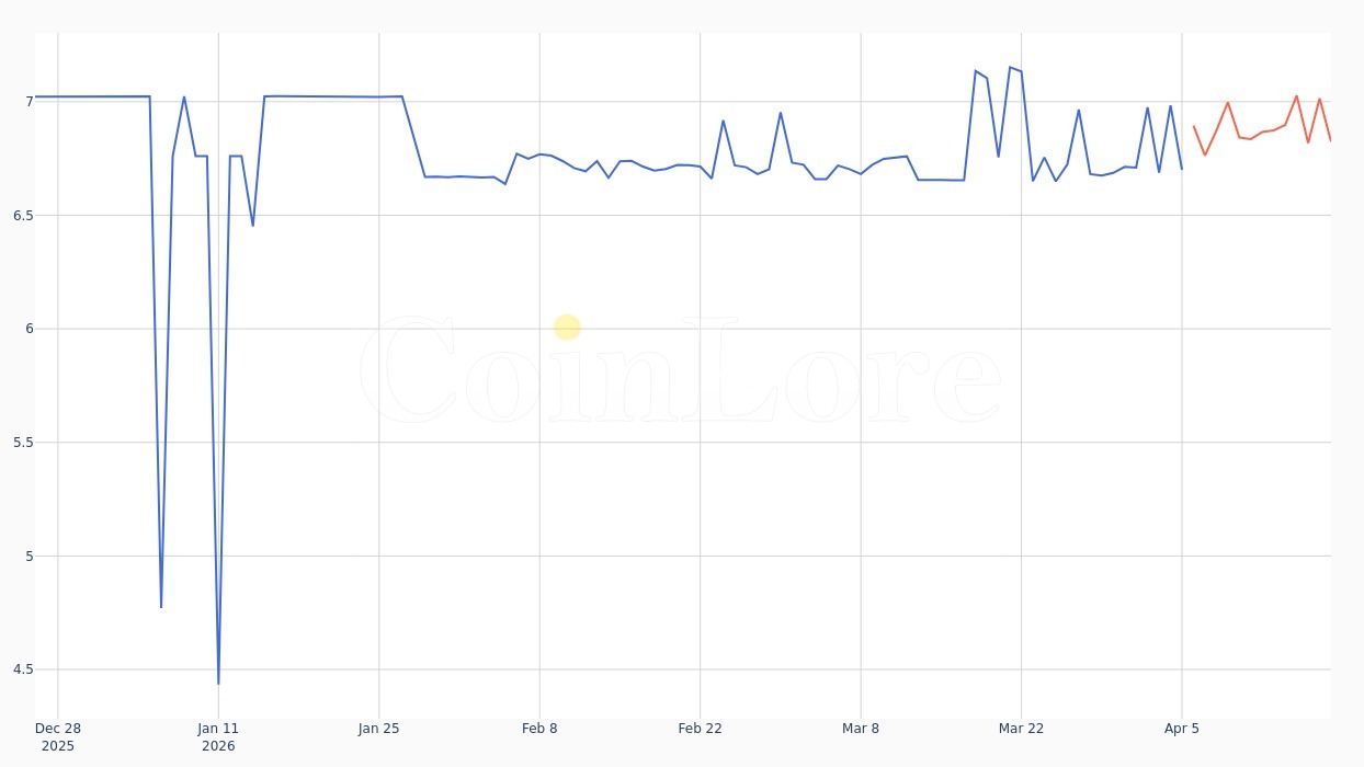 Predicción del precio a corto plazo de Render Token