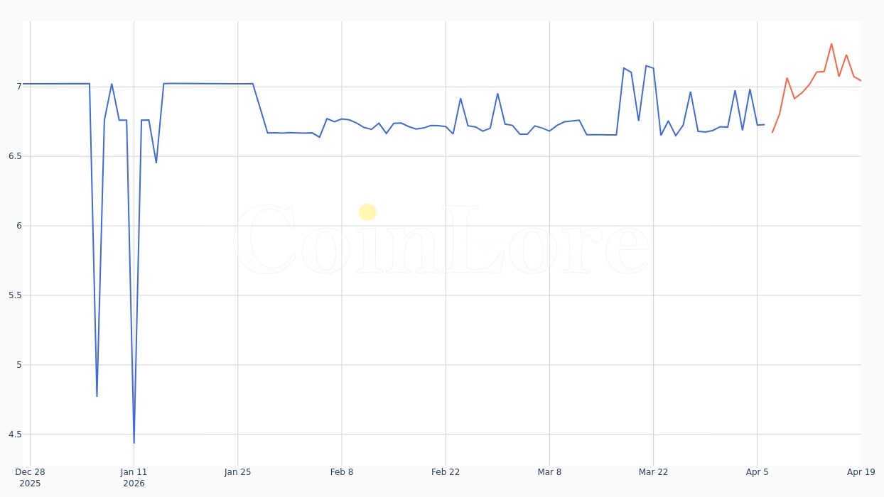 Рендер Токен краткосрочный прогноз курса