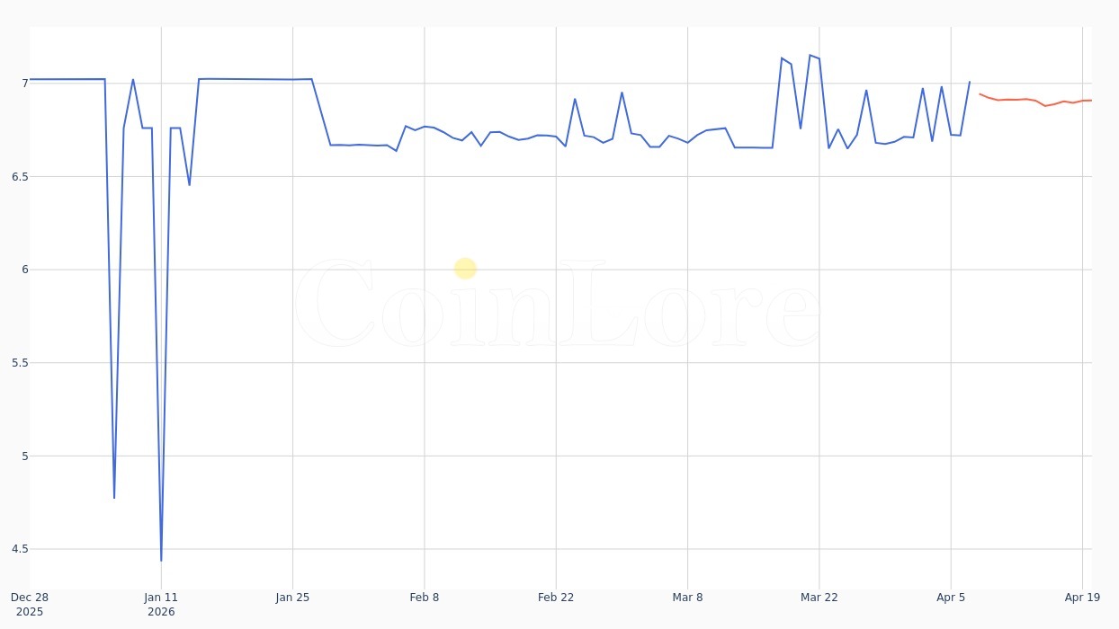 Рендер Токен краткосрочный прогноз курса