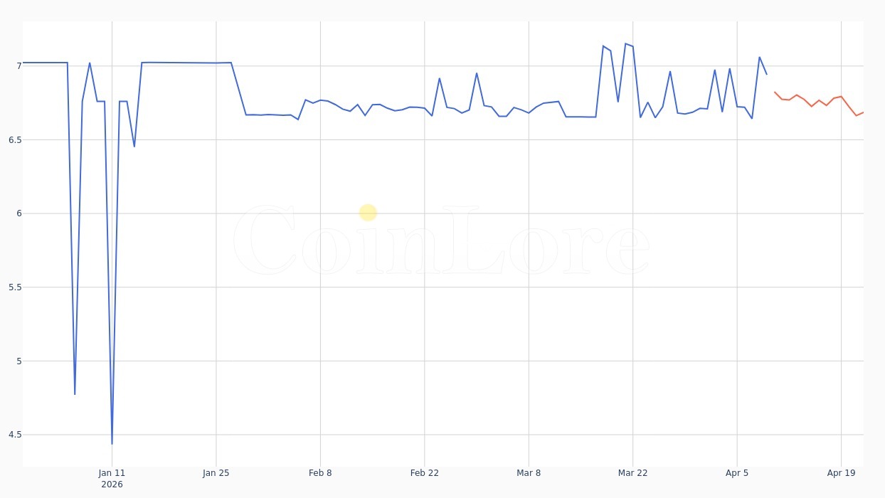 Рендер Токен краткосрочный прогноз курса