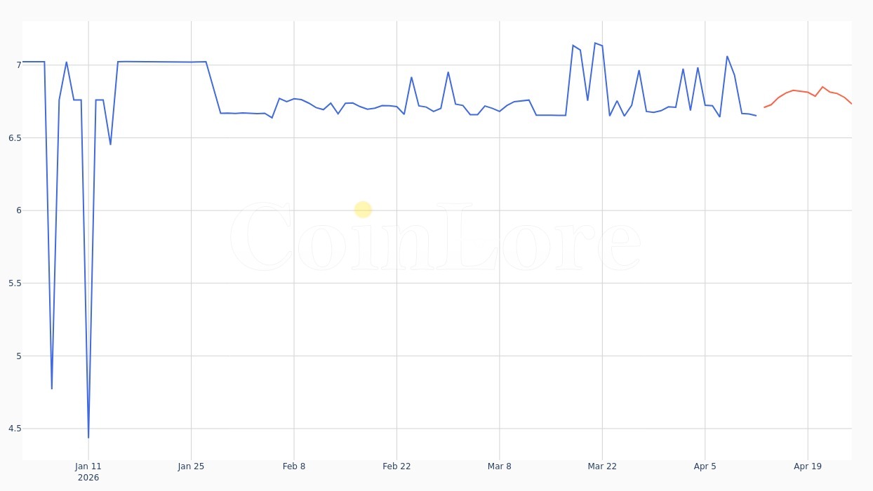 Рендер Токен краткосрочный прогноз курса