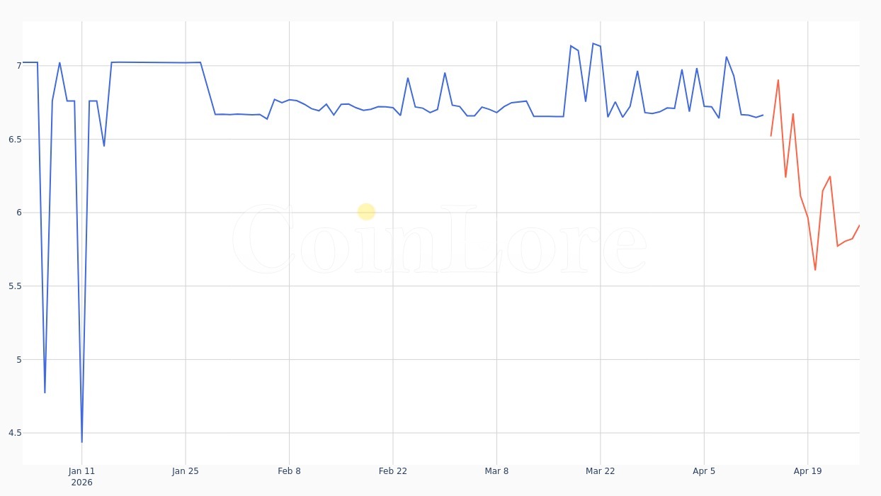 Рендер Токен краткосрочный прогноз курса