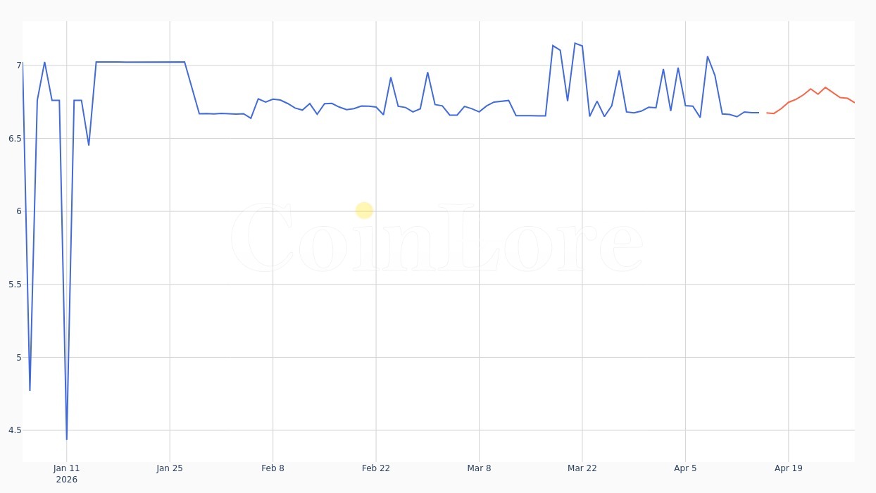Render Token kısa vadeli fiyat tahmini