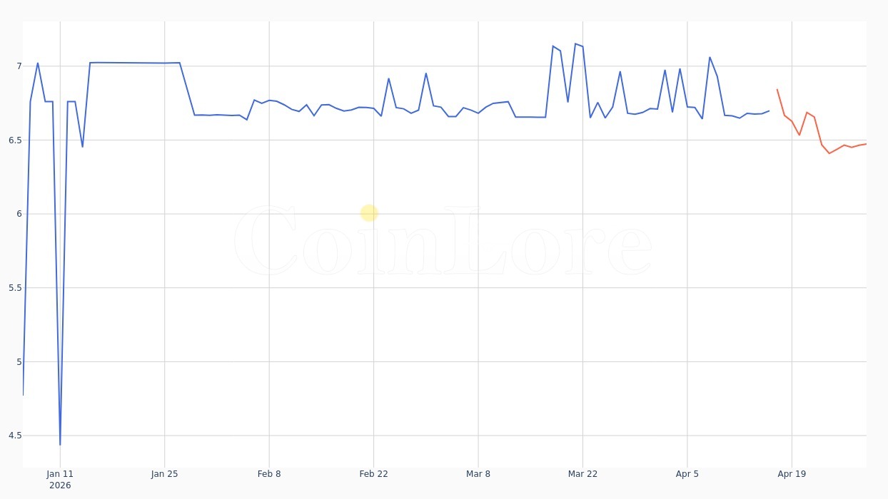 Рендер Токен краткосрочный прогноз курса