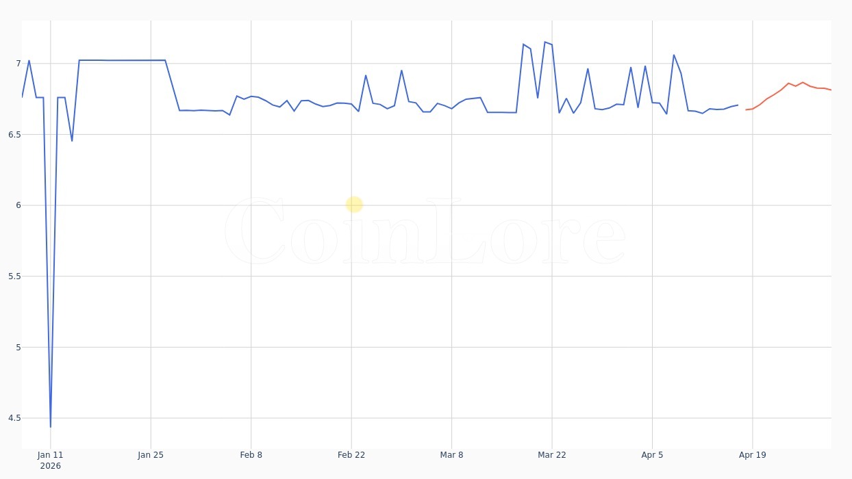 Render Token kısa vadeli fiyat tahmini