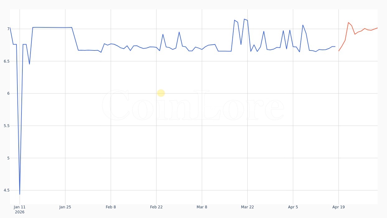 Render Token kısa vadeli fiyat tahmini