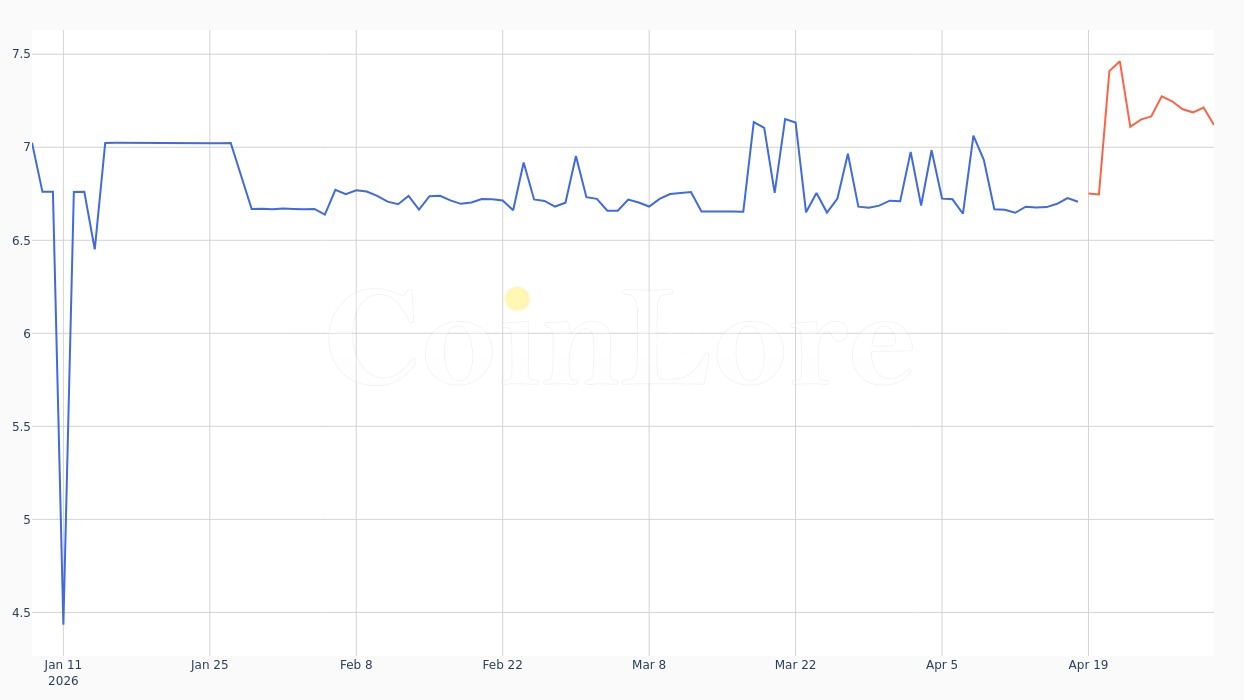 Render Token kısa vadeli fiyat tahmini