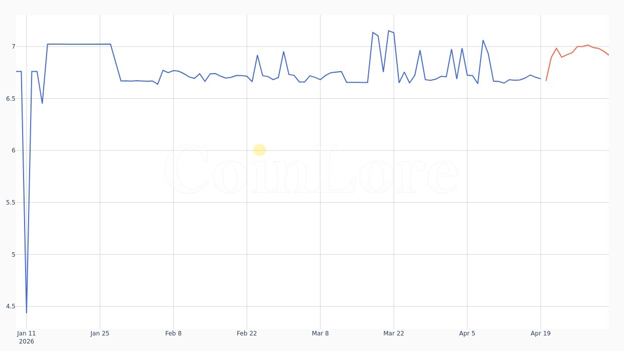 Render Token kısa vadeli fiyat tahmini