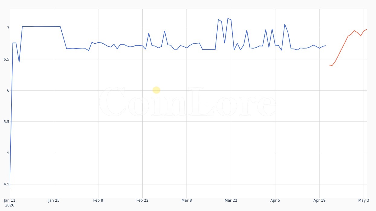 Render Token kısa vadeli fiyat tahmini
