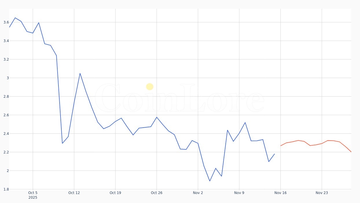 Render краткосрочный прогноз курса
