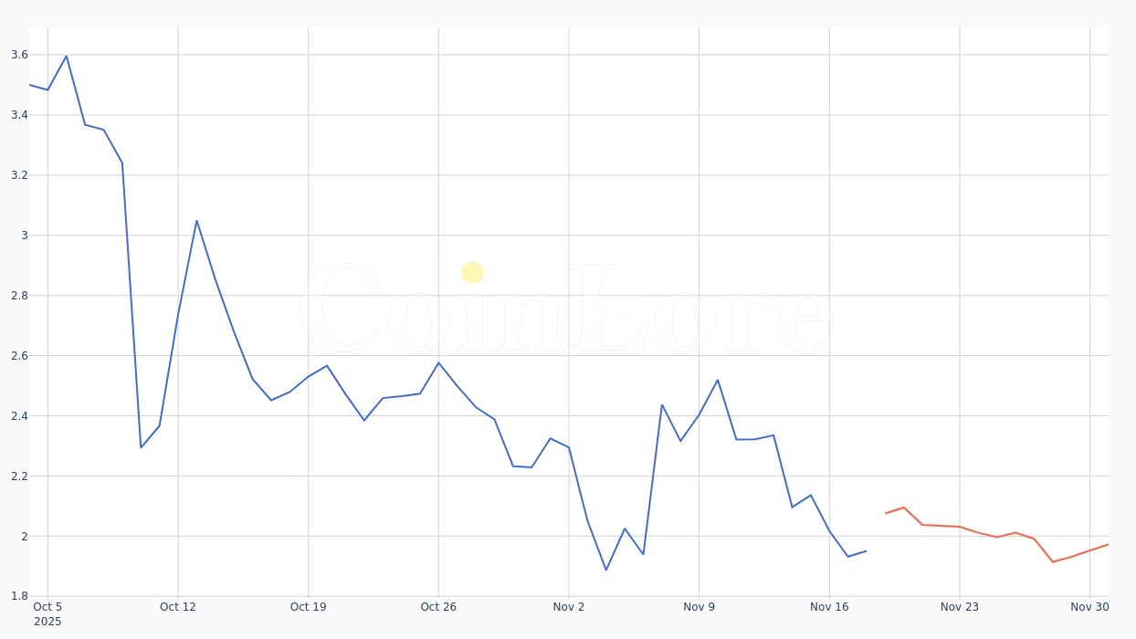 Render краткосрочный прогноз курса