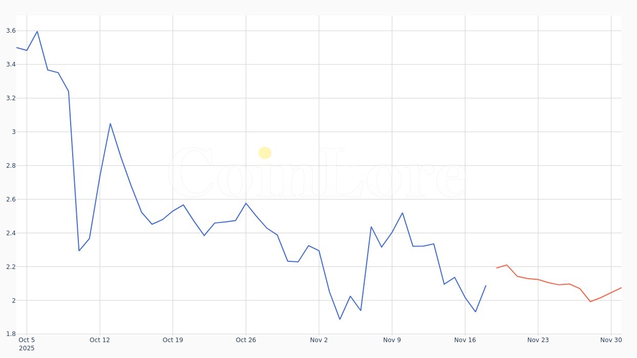 Render краткосрочный прогноз курса