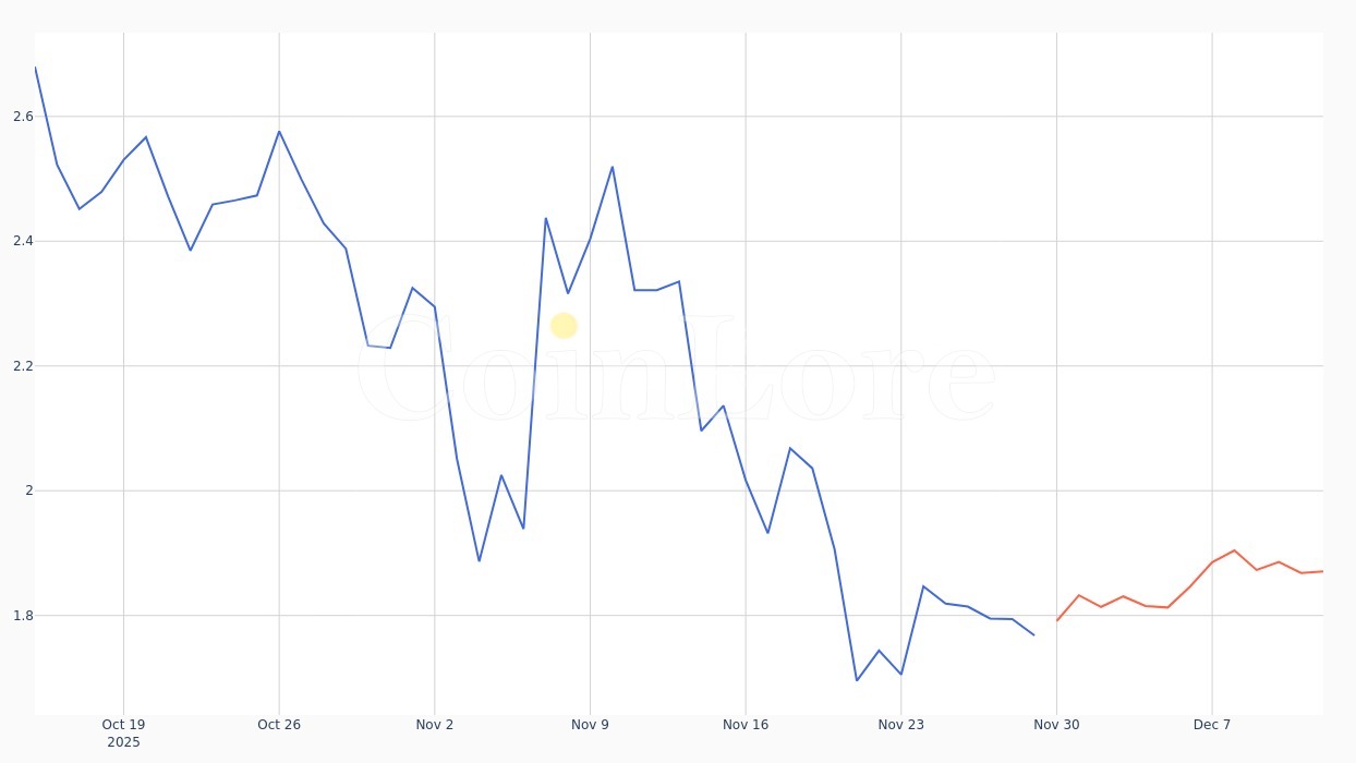 Render краткосрочный прогноз курса