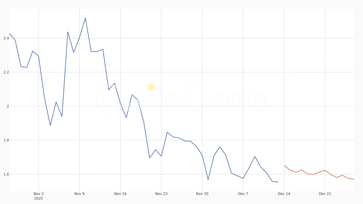 Render краткосрочный прогноз курса