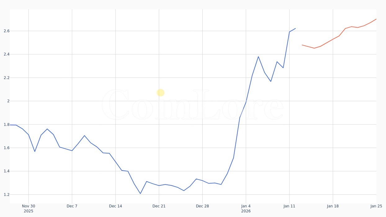 Render краткосрочный прогноз курса