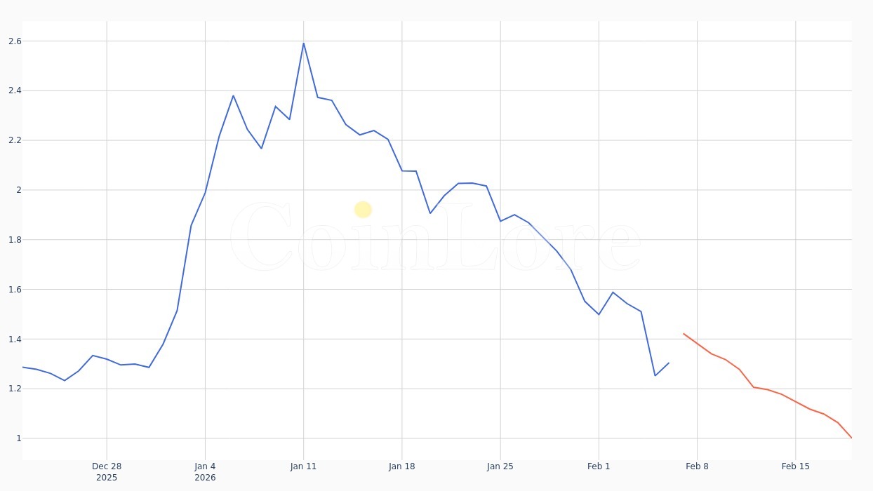 Render краткосрочный прогноз курса