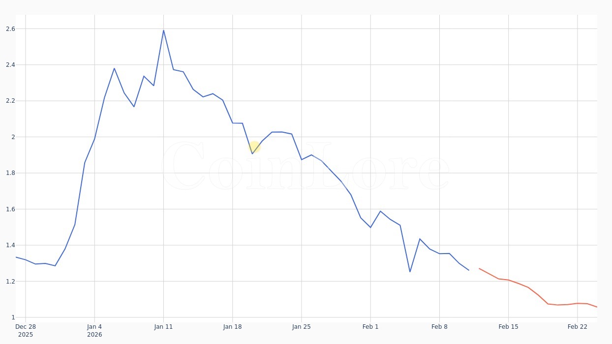 Render краткосрочный прогноз курса