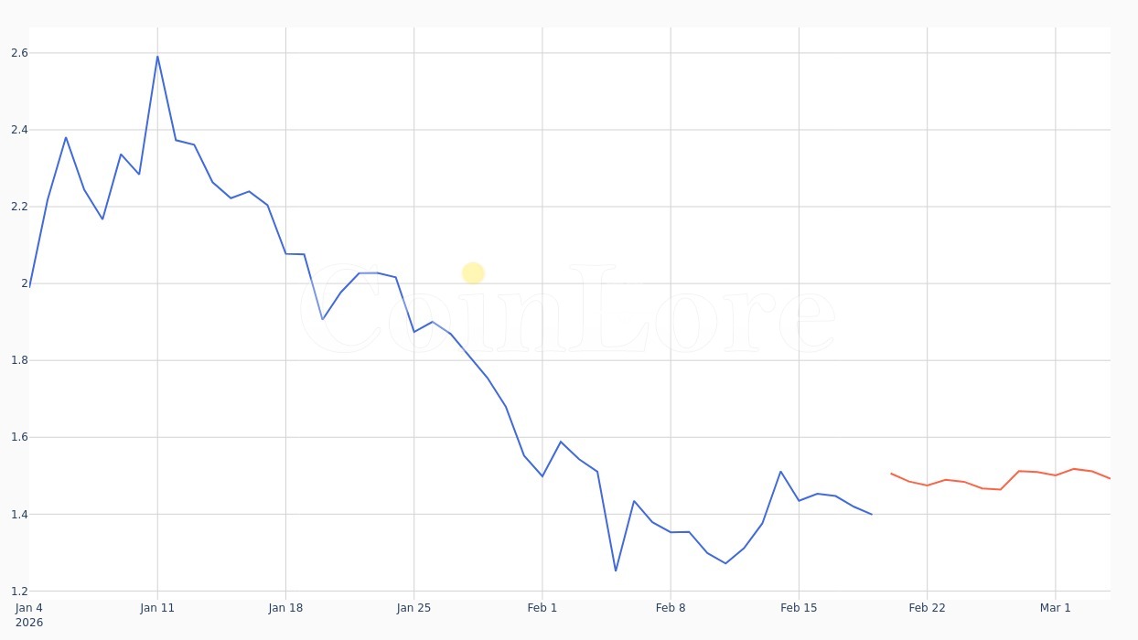 Render краткосрочный прогноз курса