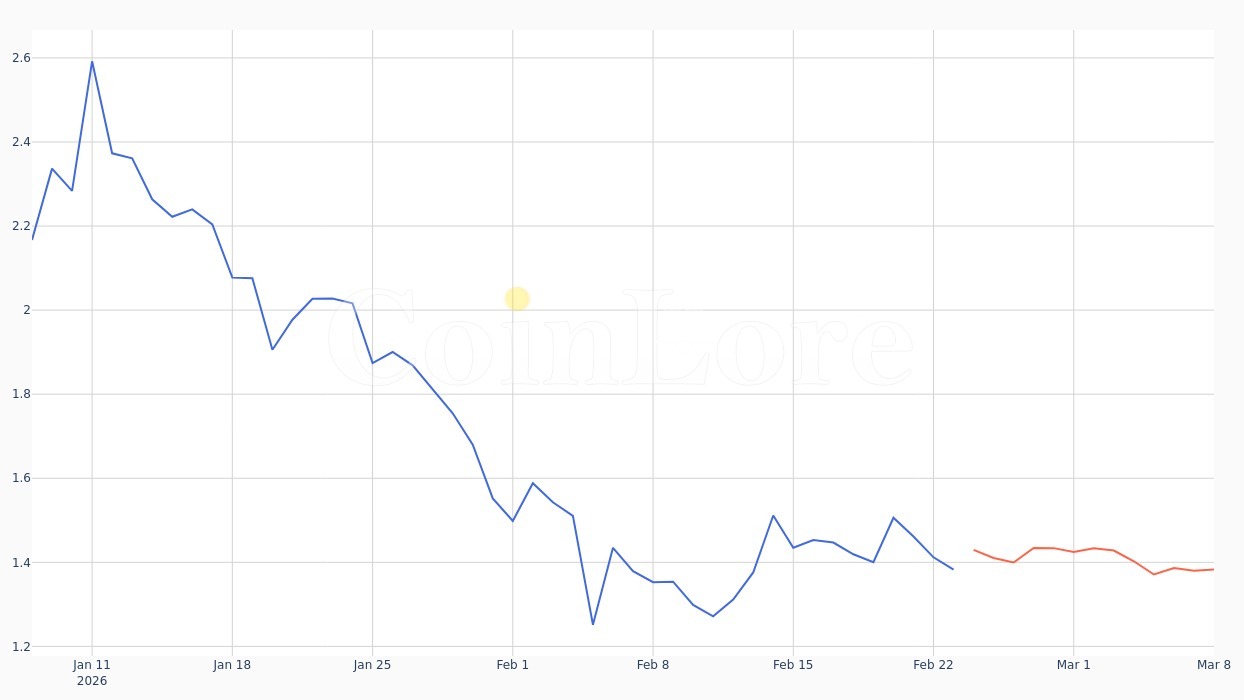 Render краткосрочный прогноз курса