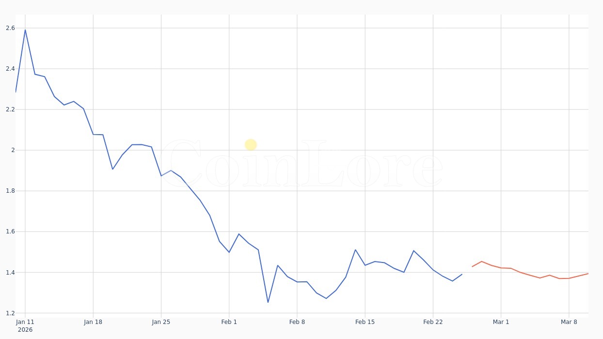 Render краткосрочный прогноз курса