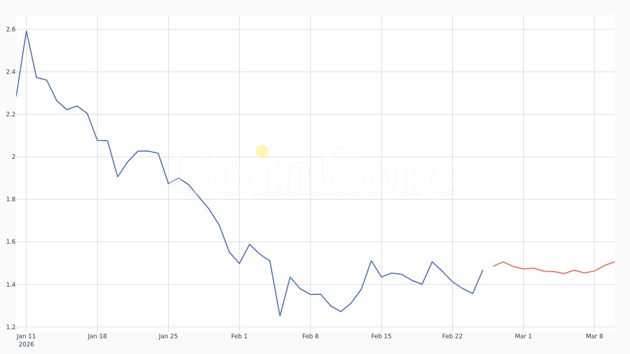 Render краткосрочный прогноз курса