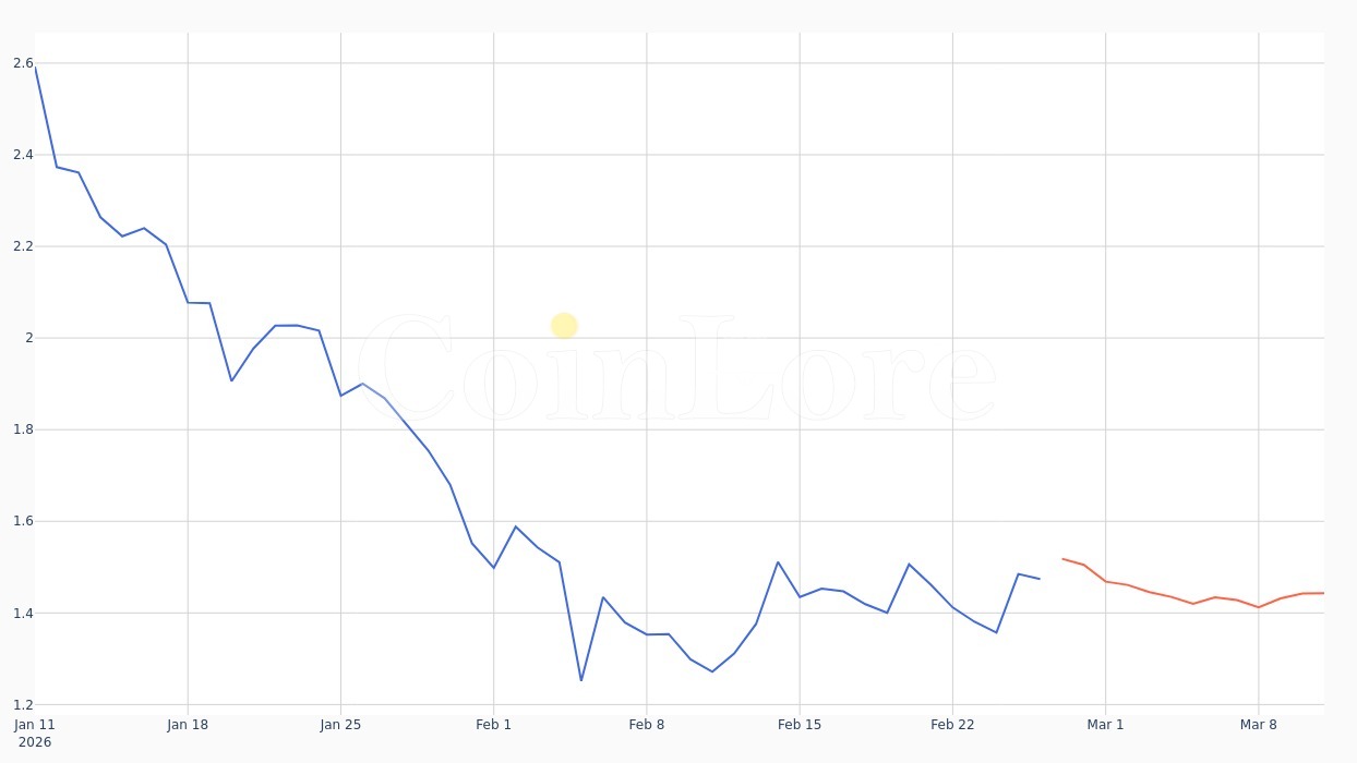 Render краткосрочный прогноз курса
